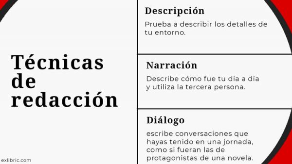 Cómo escribir un libro [ Paso a Paso ] - Editorial ExLibric